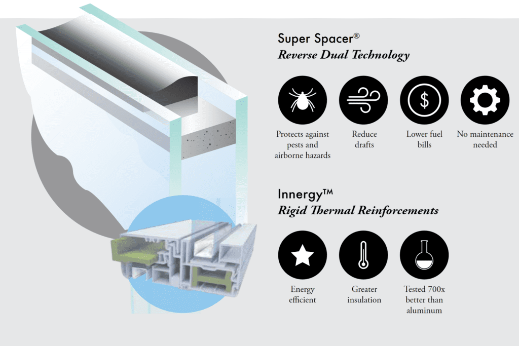 Vinyl Replacement Windows | Sliders | Casement - U.W.D of Atlanta
